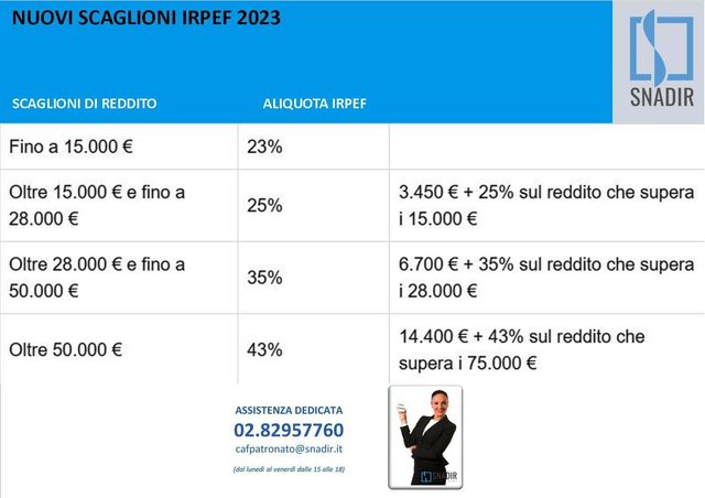 Nuovi Scaglioni Irpef