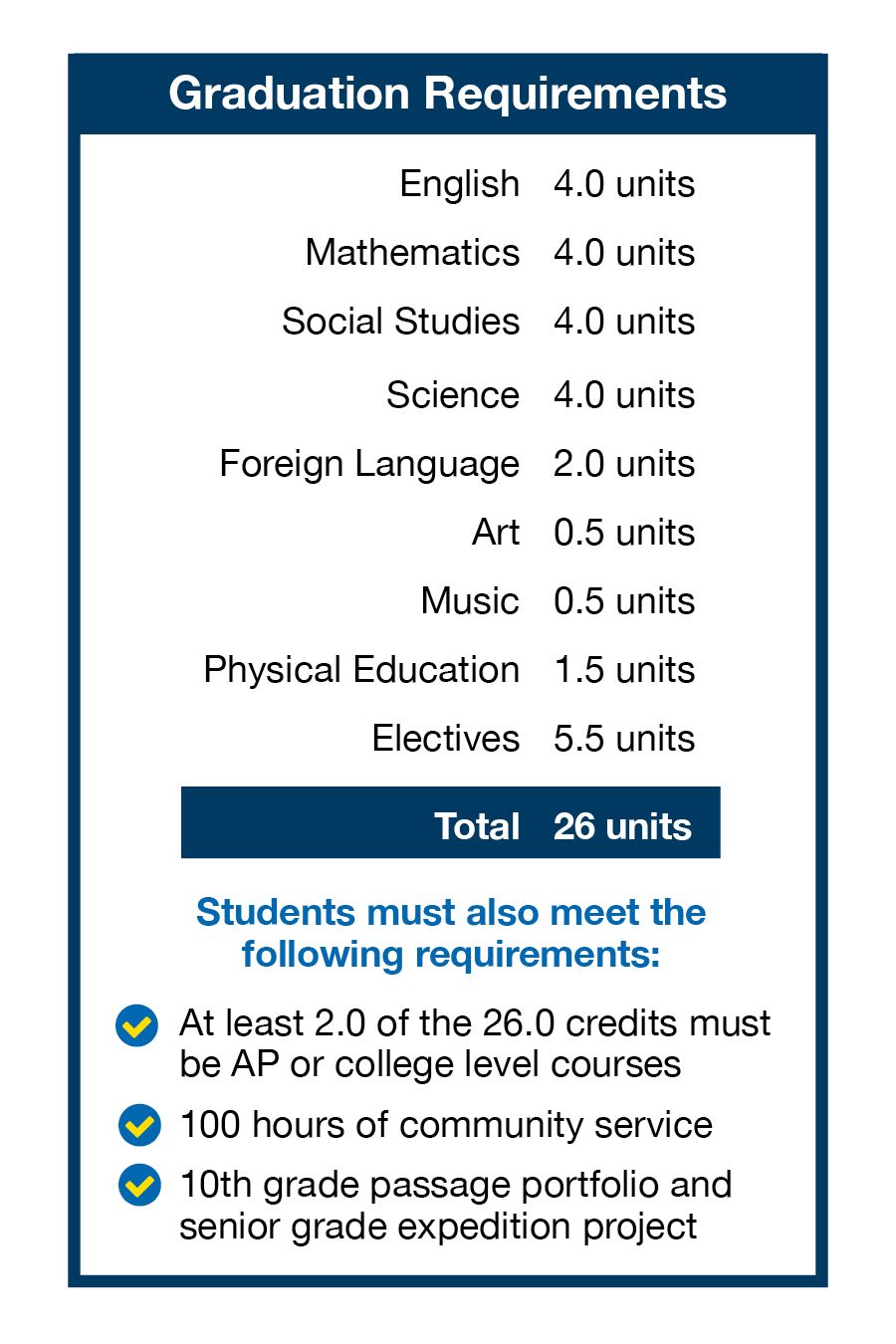 College Preparation | Capital City Public Charter School