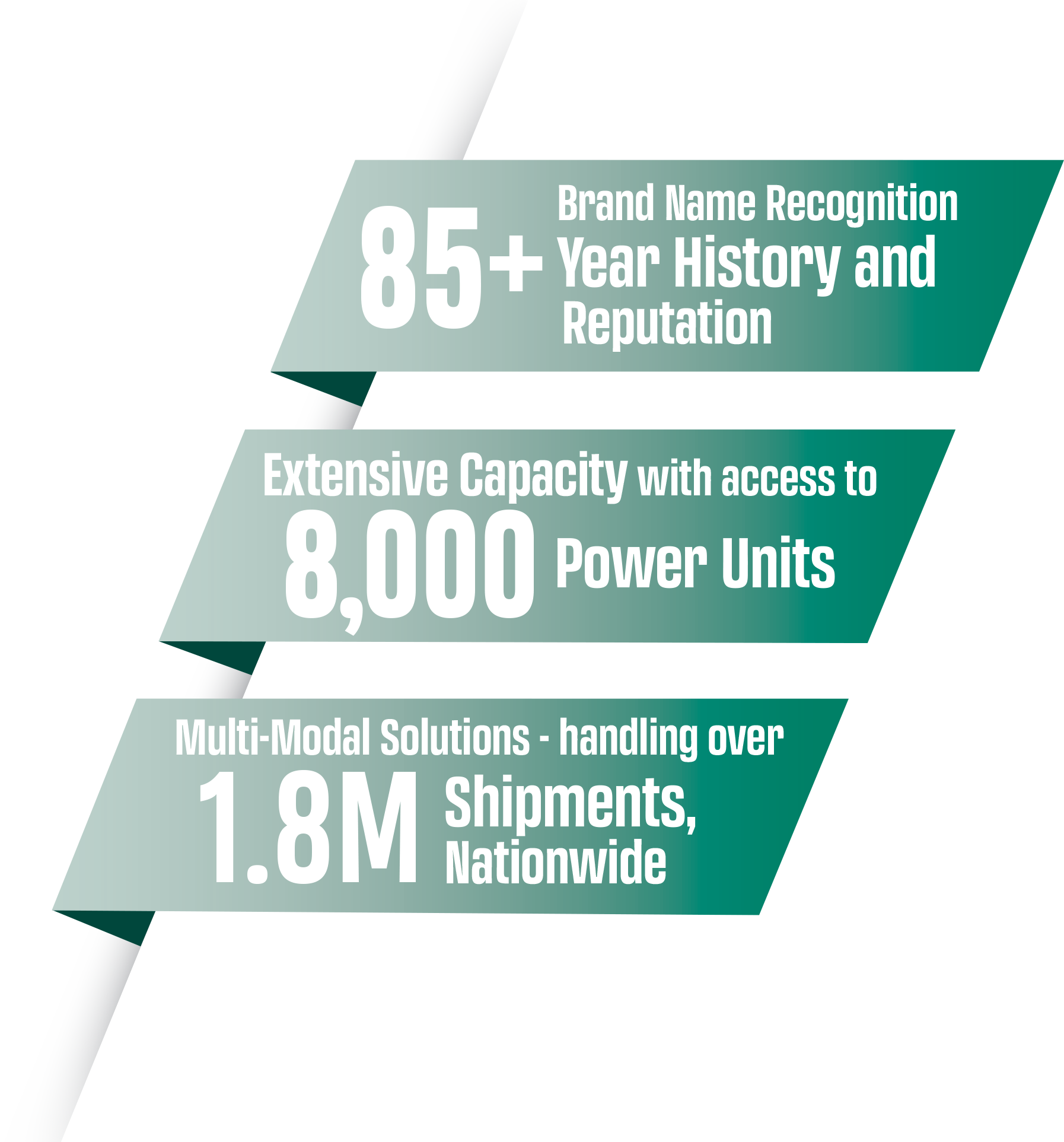 E Transport Carriers & Railport Services About