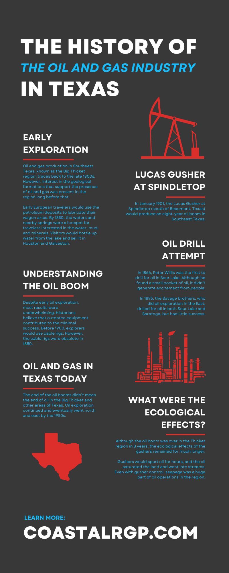 The History of the Oil and Gas Industry in Texas