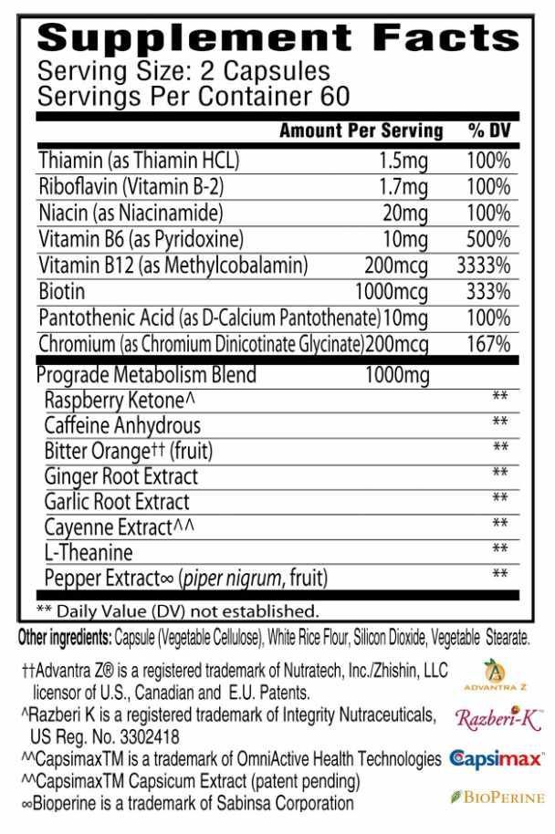 Supplement Labeling: Decoding the Supplement Fact Panel
