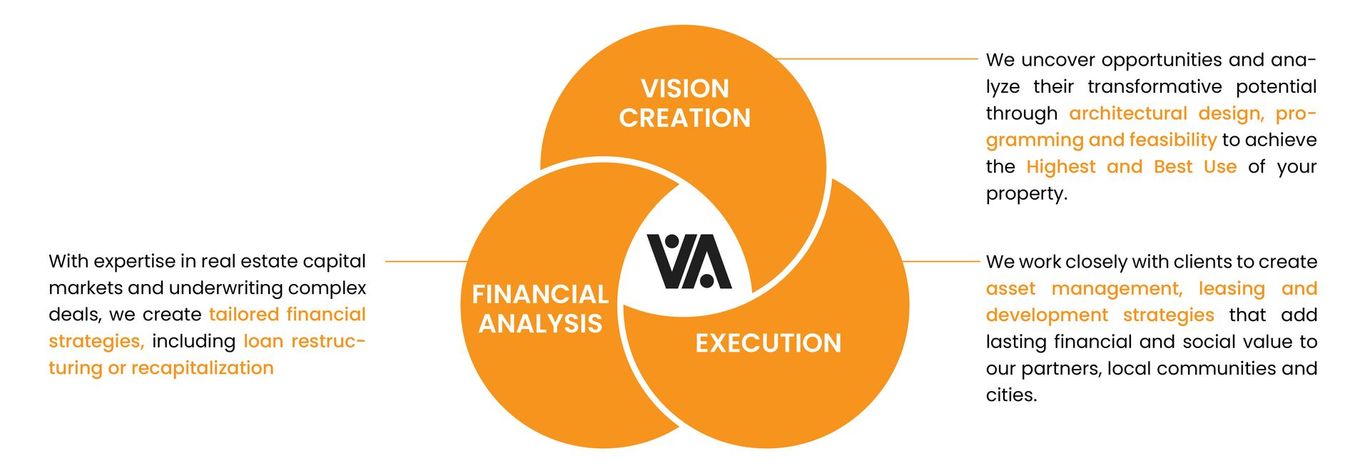 VAL-ADD is a specialized real estate advisory and investment firm ...