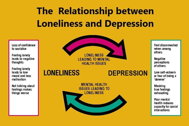 Difference Between Sadness And Loneliness