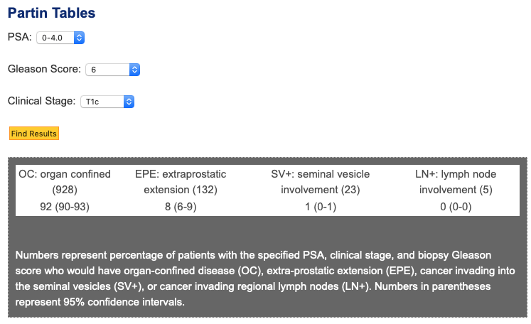 Partin Tables Prostate Cancer | Cabinets Matttroy