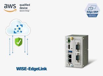 Monitoramento e Gerenciamento Inteligente com Wise-pass e Edgelink