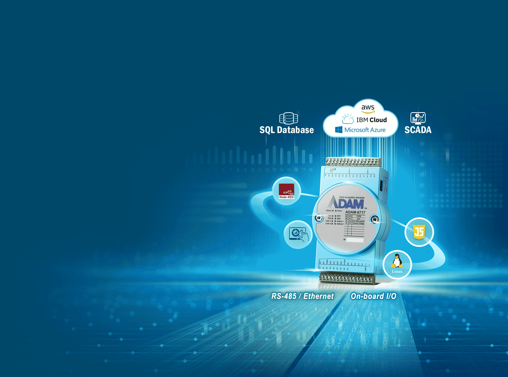 Contact Advantech EIoT