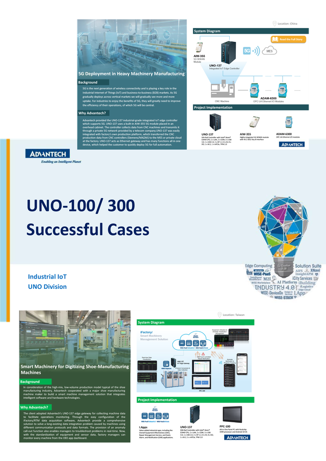 Automation Computers And Controllers, 47% OFF