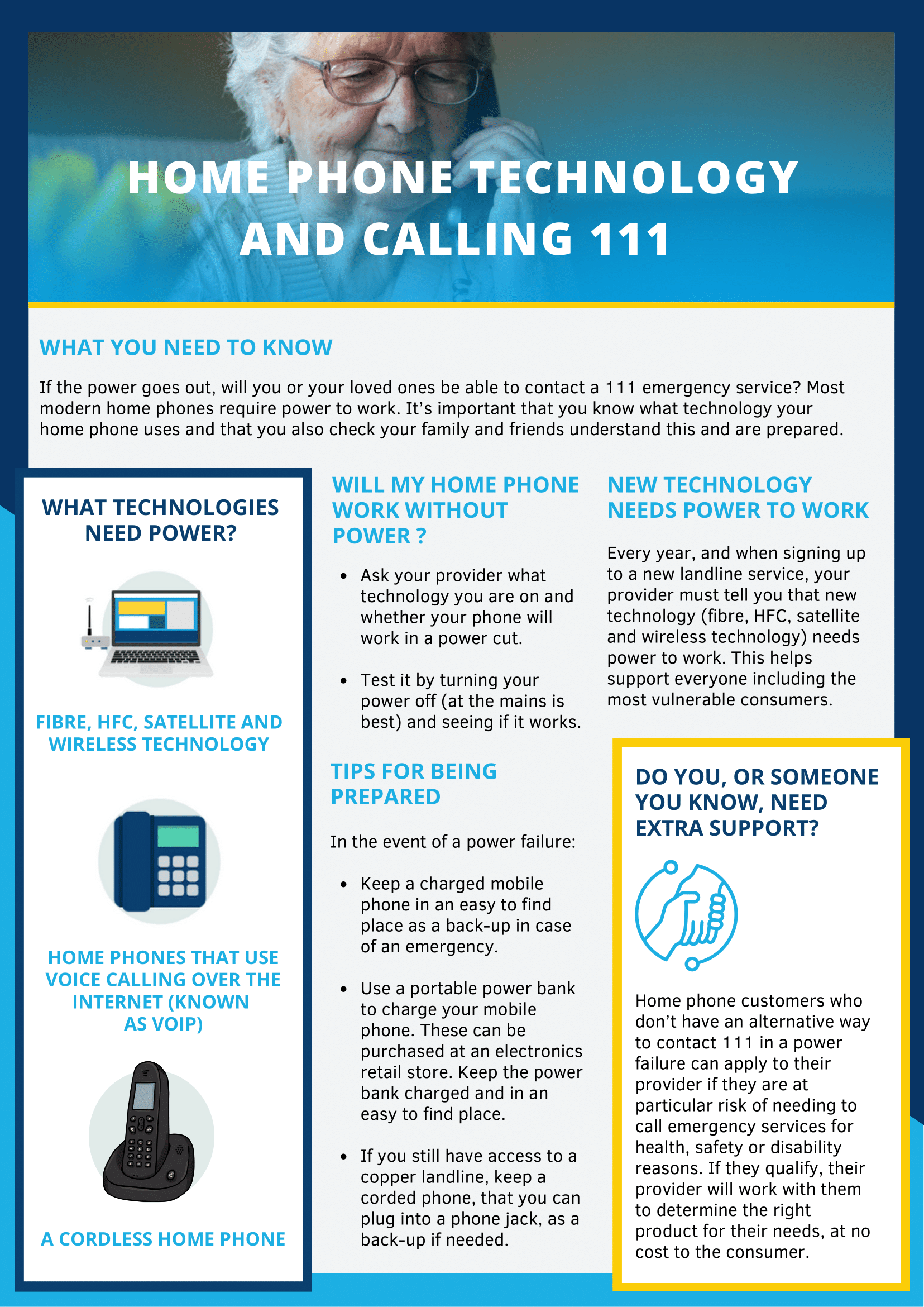 Home Phone Technology And Calling 111