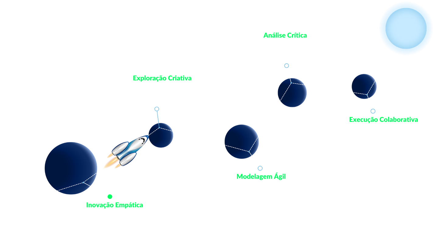 Simbiox. We build the future / >