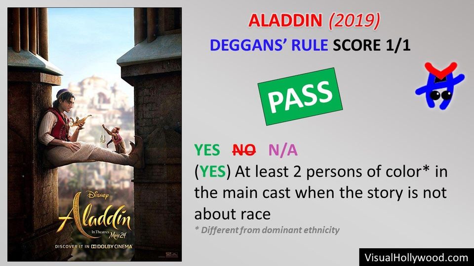ALADDIN (2019) Visual Review