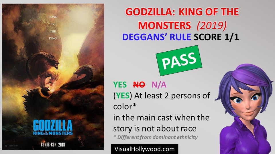 GODZILLA: KING OF THE MONSTERS (2019) Visual Review