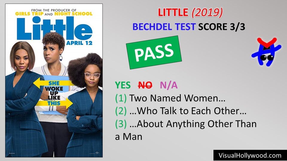 LITTLE (2019) Visual Review