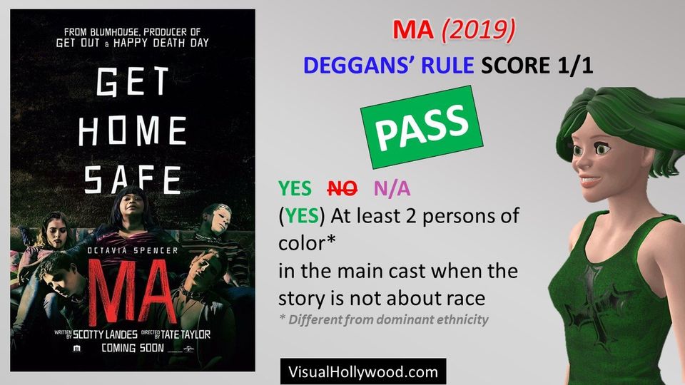 MA (2019) Visual Review