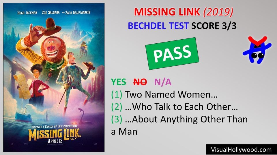 MISSING LINK (2019) Visual Review