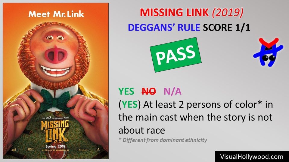 MISSING LINK (2019) Visual Review