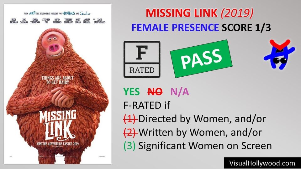 MISSING LINK (2019) Visual Review