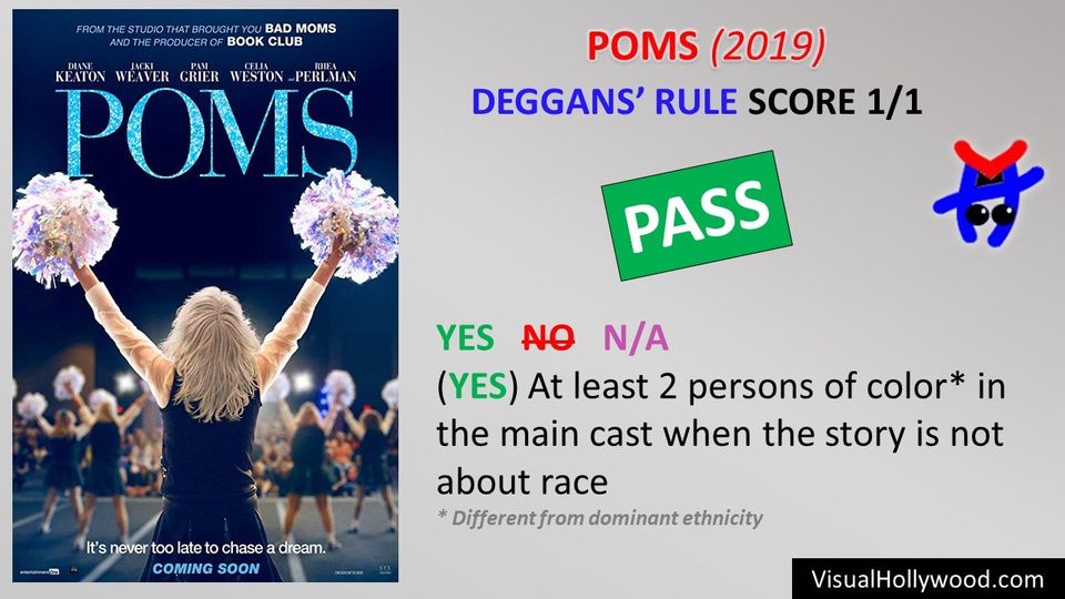 POMS (2019) Visual Review