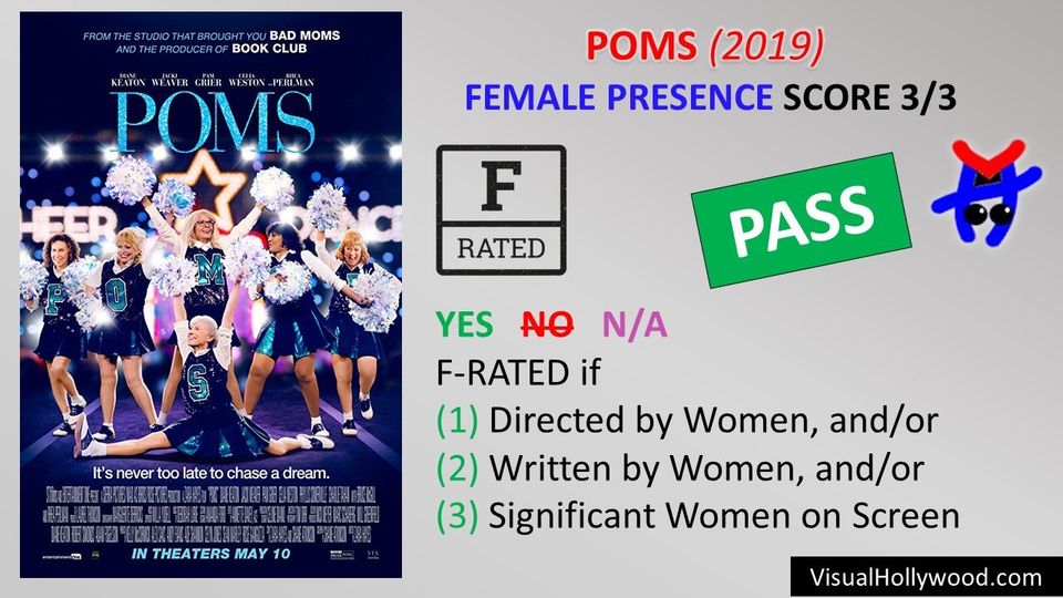 POMS (2019) Visual Review