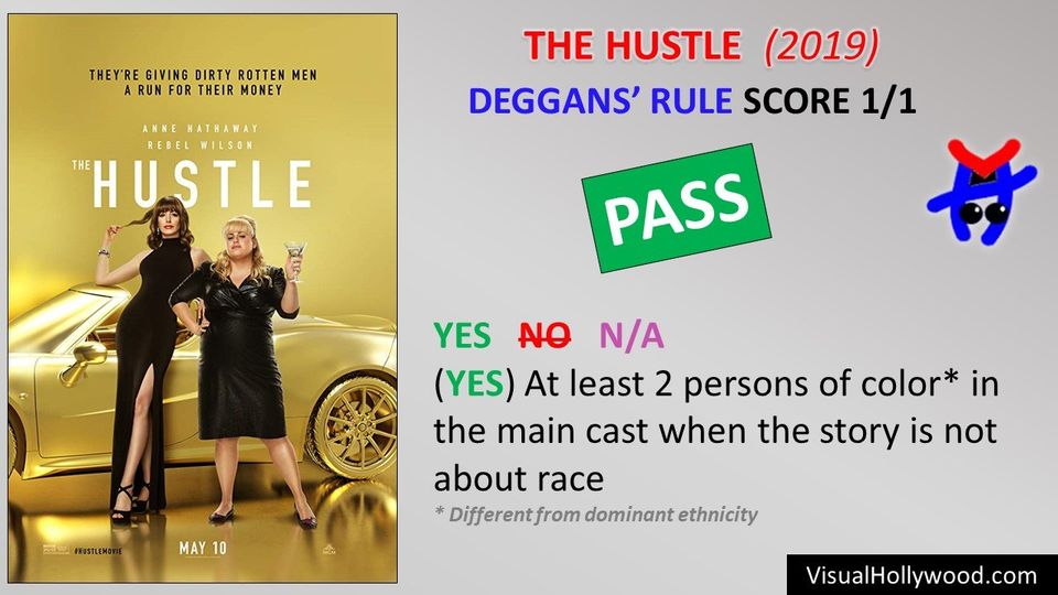 THE HUSTLE (2019) Visual Review