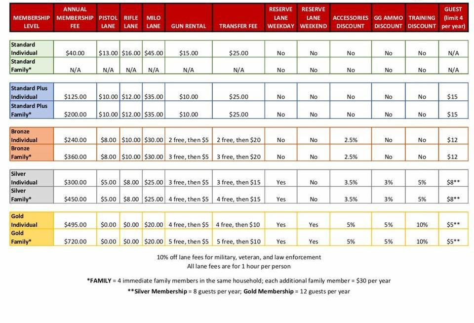 Shooting Range Membership Details