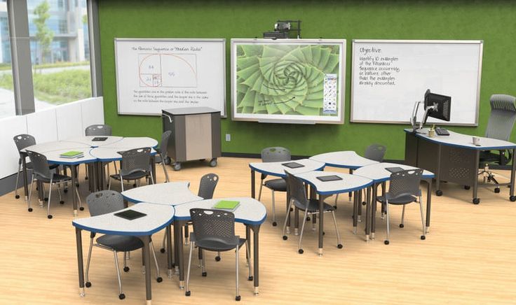 5 Important Areas to Consider to Create the Perfect Classroom