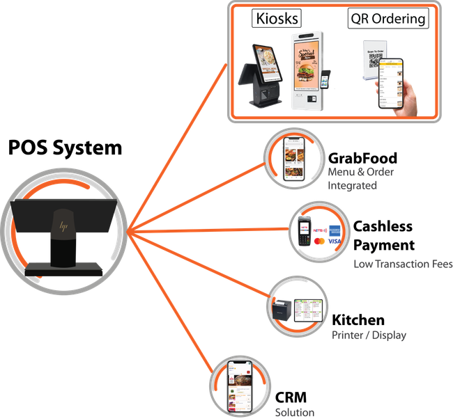 POS System for Businesses | Up To 80% Grant | MEGAPOS Singapore