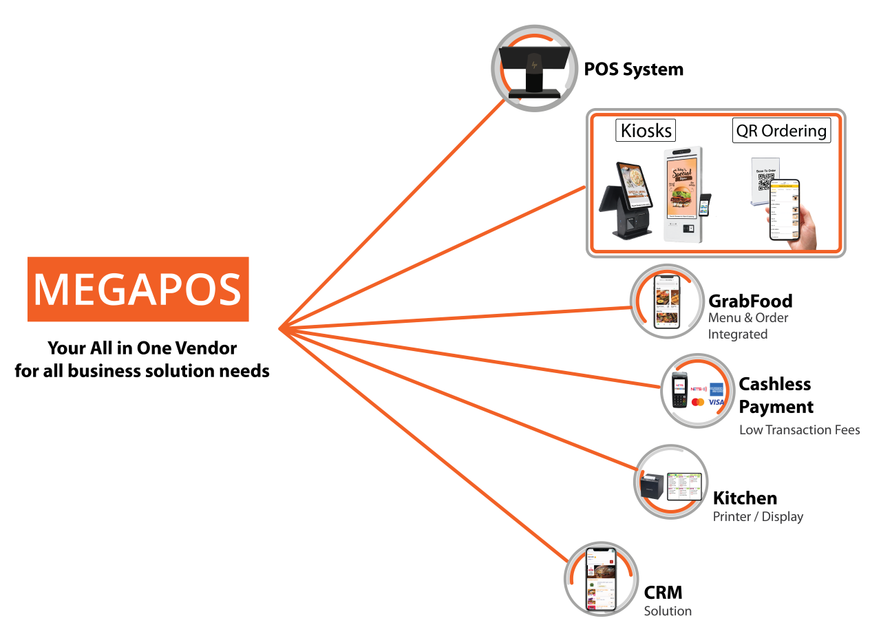 Why Buy from an All-in-One F&B Solutions Provider?