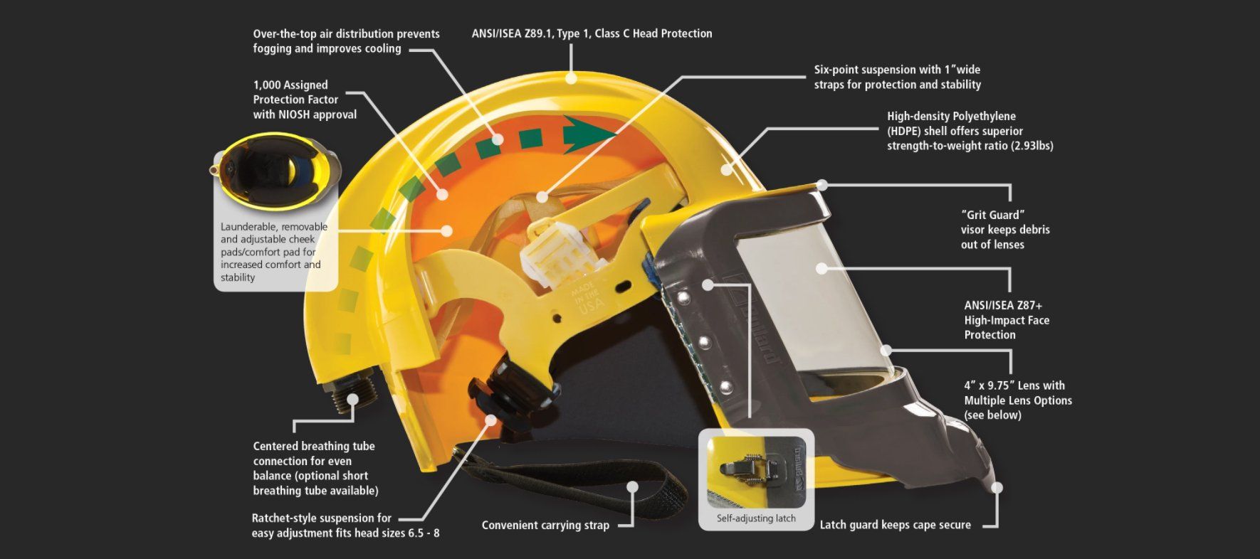 Sandblasting Helmet Climate Control Systems