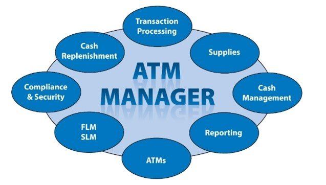 ATM Machines | Reno, NV | The ATM Store