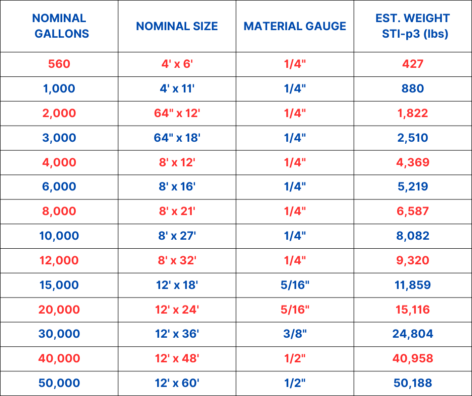Petroleum Equipment | Southwest, US | Eaton Sales Services