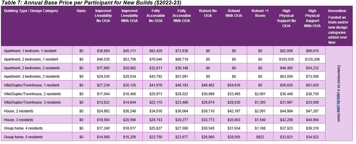 Home of SDA Housing Investments