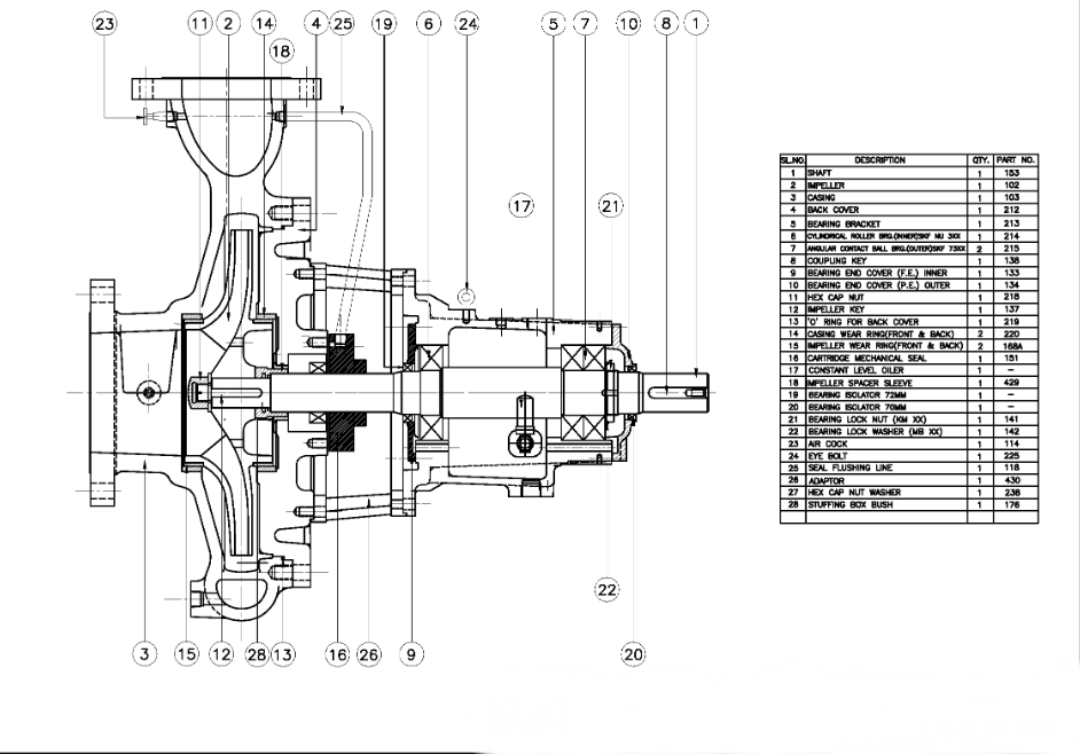 OH2 Horizontal, centerline Supported Single Stage API 610 Process Pump OH2 Horizontal, centerline Supported Single Stage API 610 Process Pump
