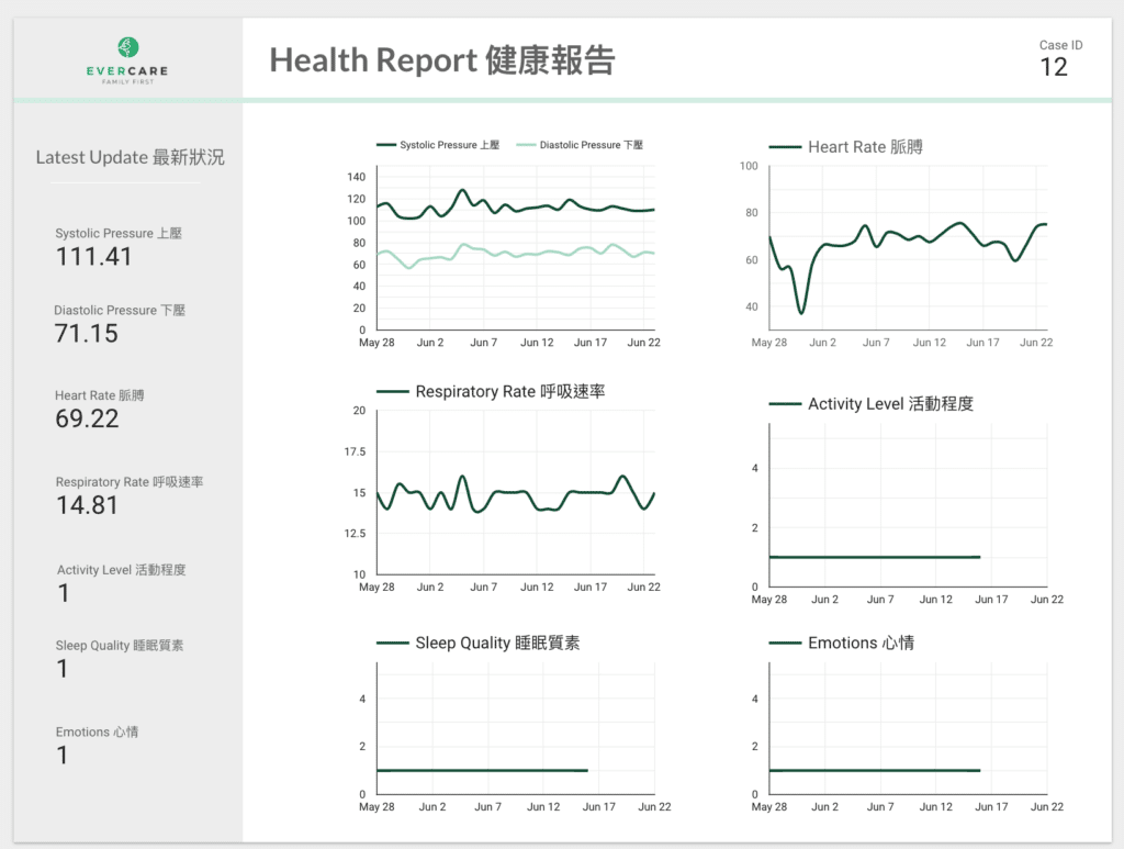  Free Template Vital Signs Record Sheet
