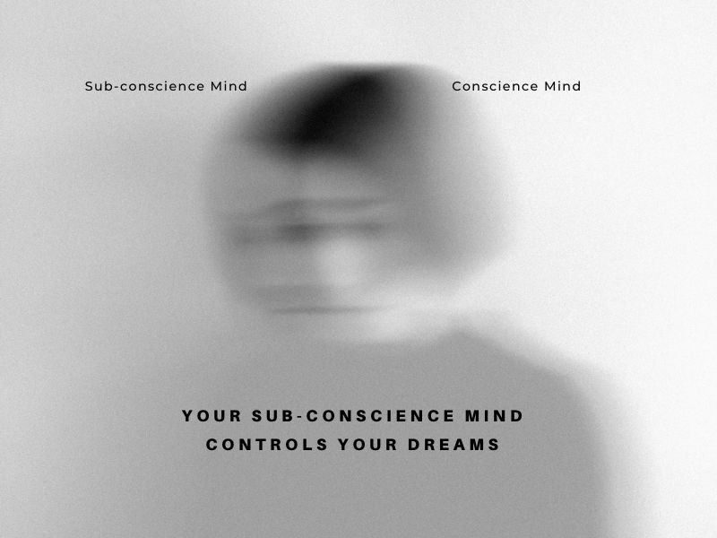 Mysteries of the Subconscious Mind and Its Effects on Our Dreams