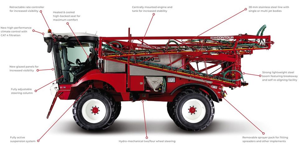 Bateman Sprayers Agent, New Zealand
