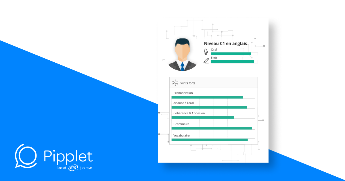 Pipplet Fluency Exam Certificate