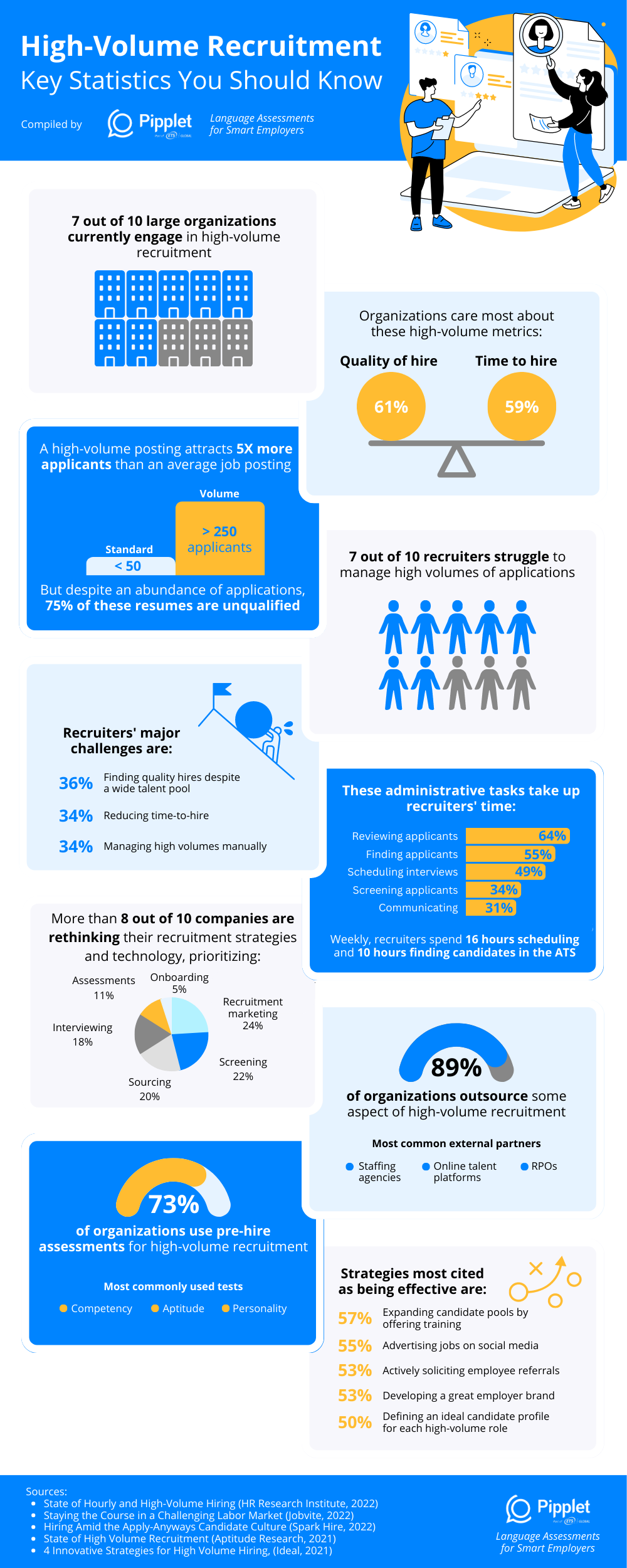 High-Volume Recruitment Infographic: Statistics To Know in 2023