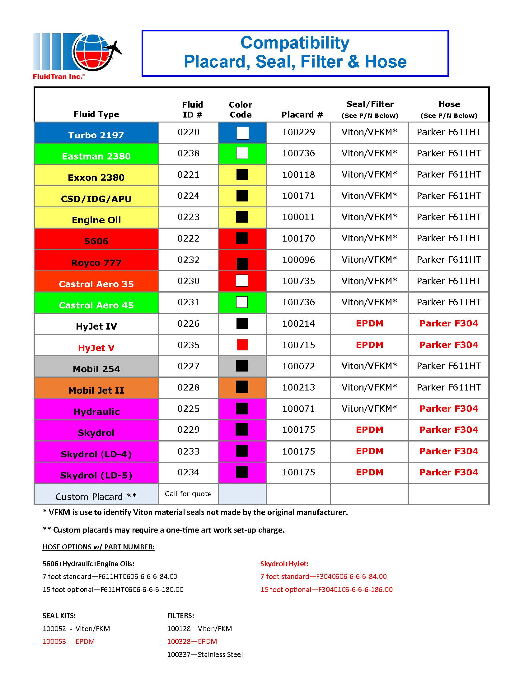 Compatibility Info | USA | 612-708-4317