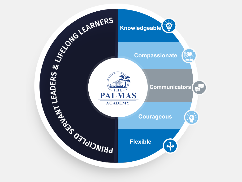 About Us | The Palmas Academy | Humacao, Puerto Rico