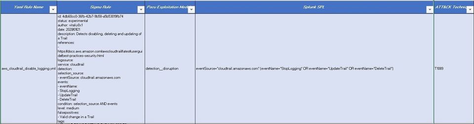 Sigmac: A Sigma to SIEM converter