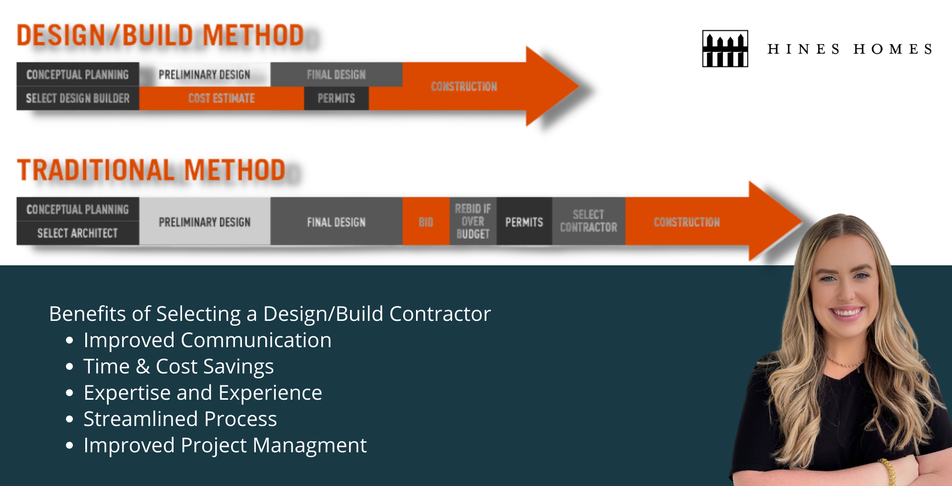 Why should you choose a Design & Build Contractor?