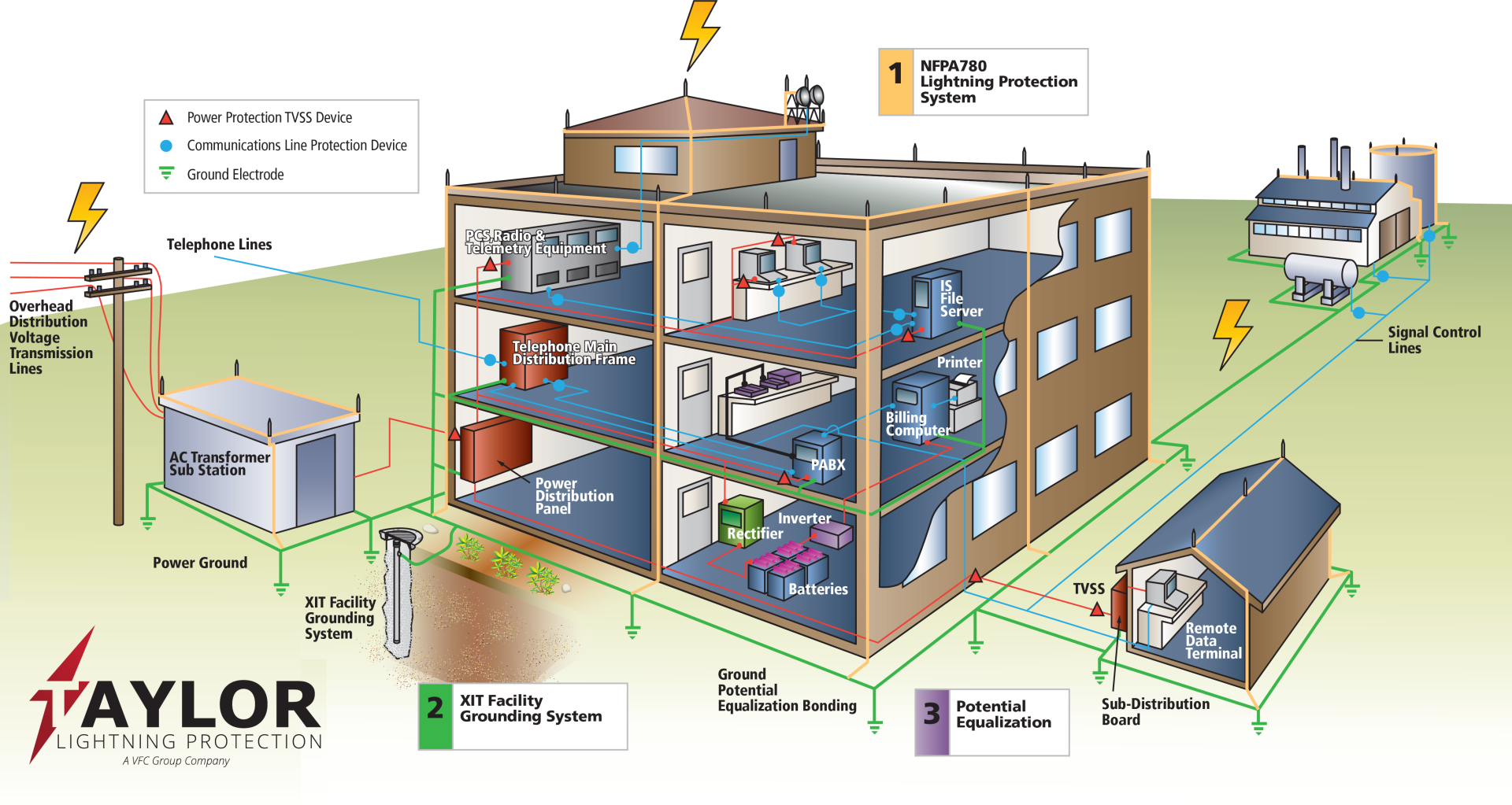 Taylor Lightning Protection
