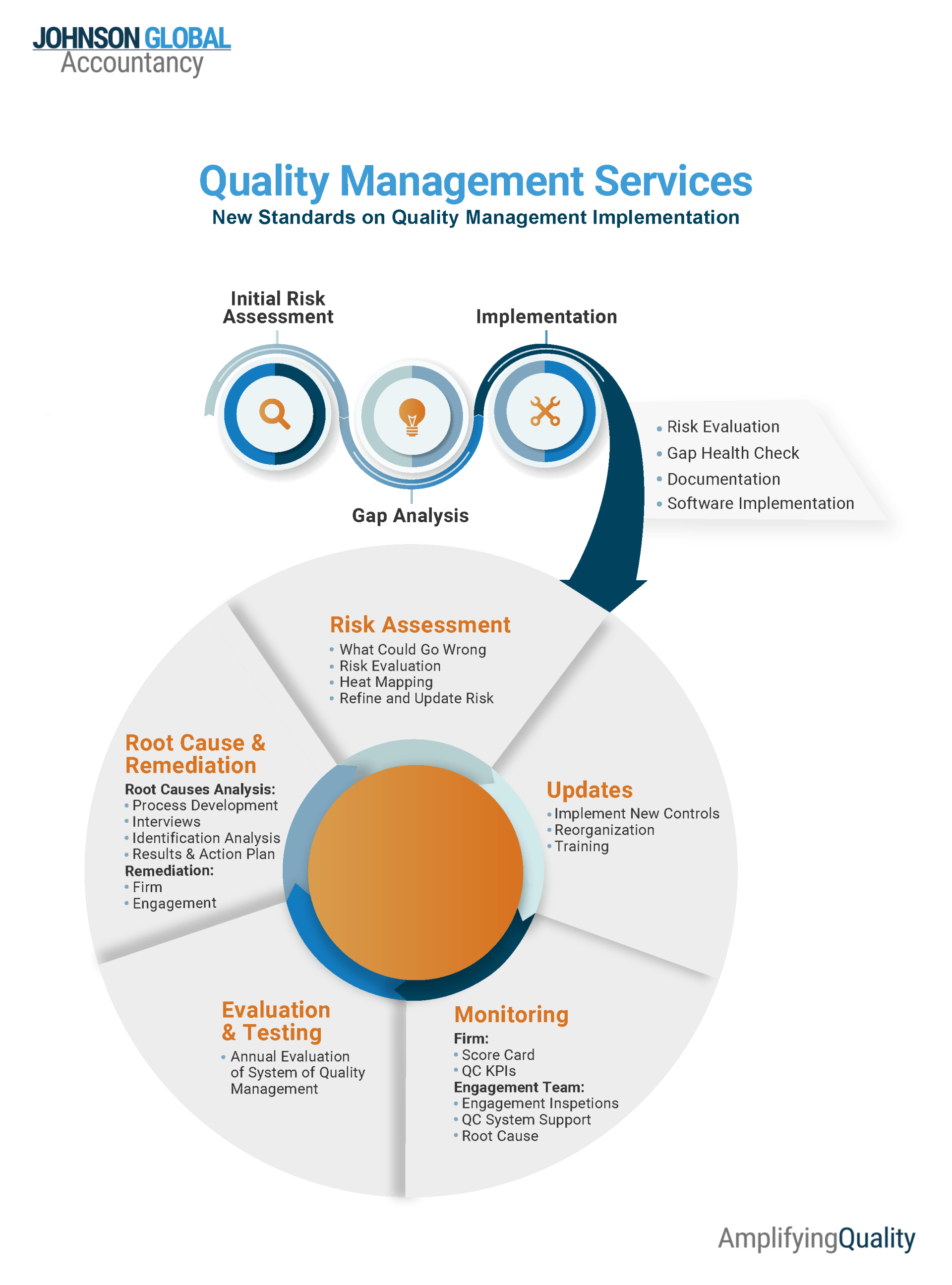 Isqm1 Quality Management Standards Malaysian Institute Of