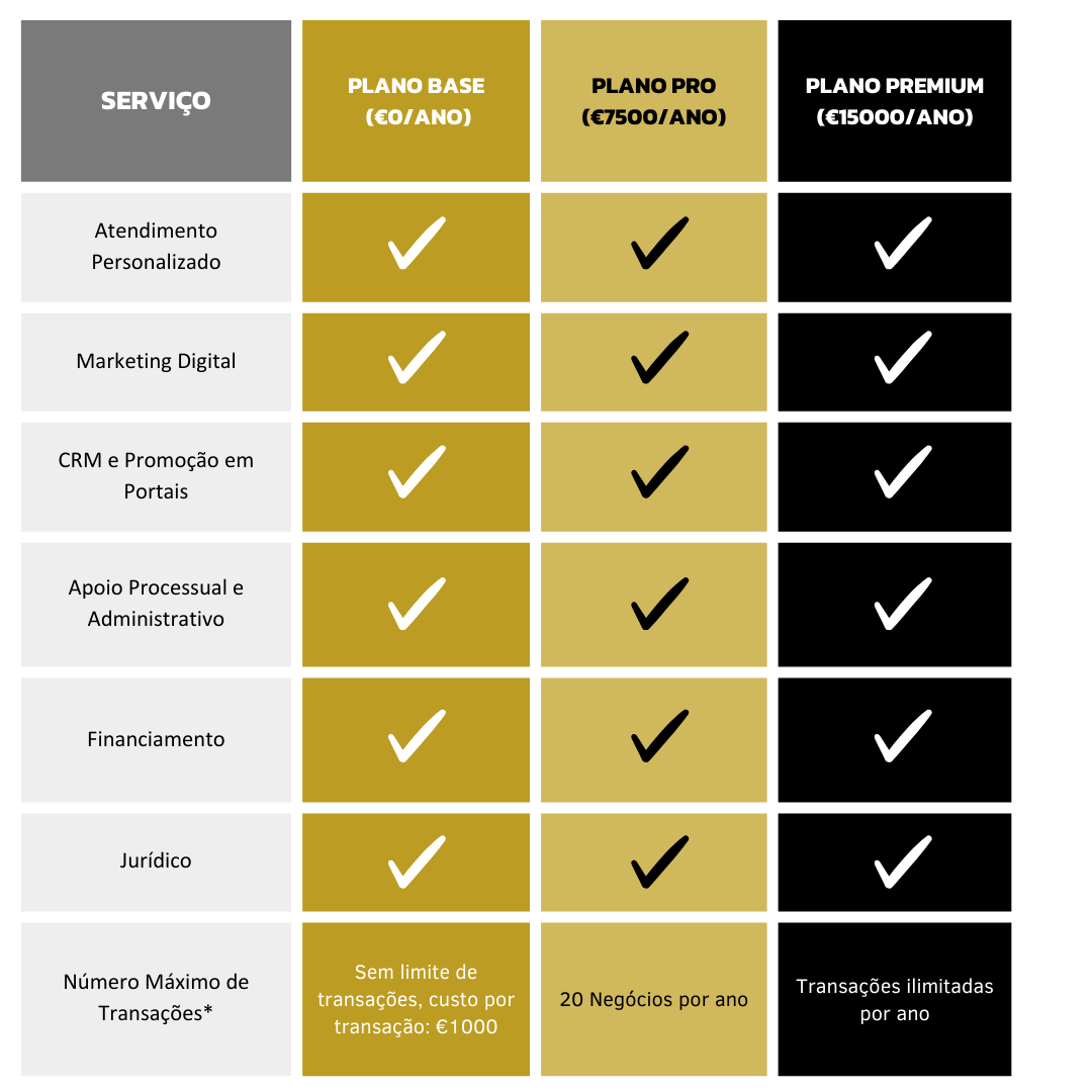 Planos ONE Brokers - Pro €5000/ano e Premium €10000/ano