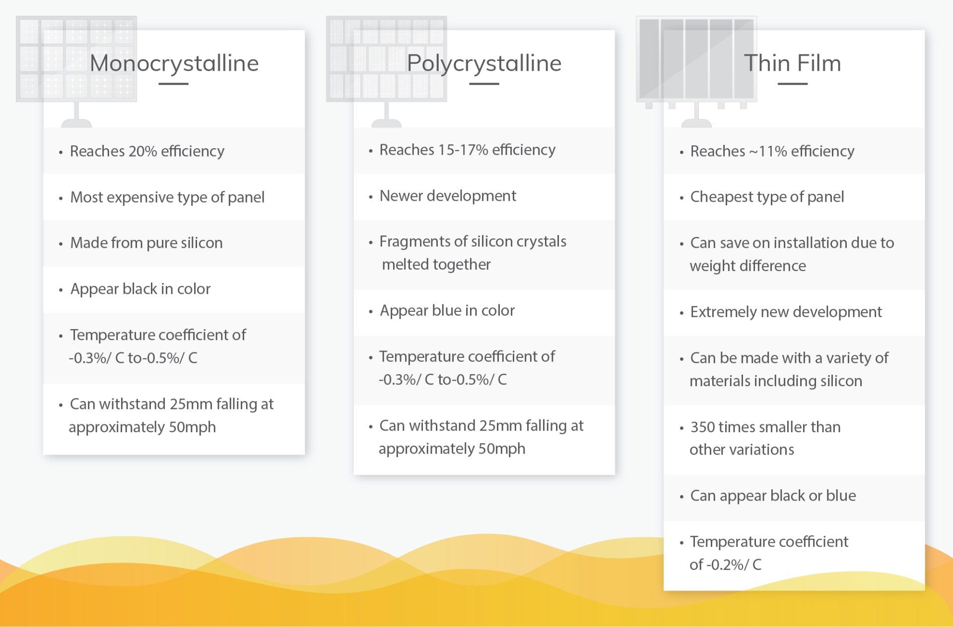 Types of Solar Panels: Your Extensive Guide | 8MSolar