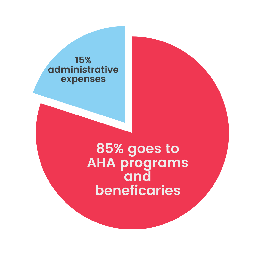 AHA! Learning Center