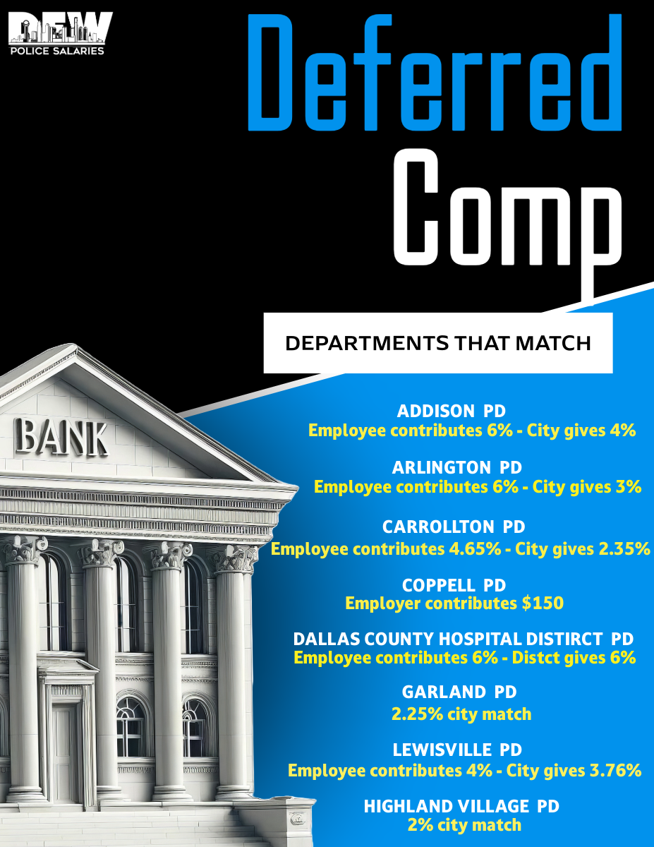 Cities With Matching Deferred Compensation