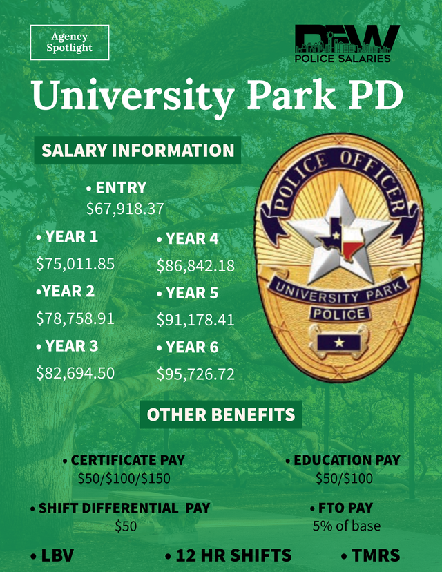 Dalworthington Gardens Police Salary | Fasci Garden