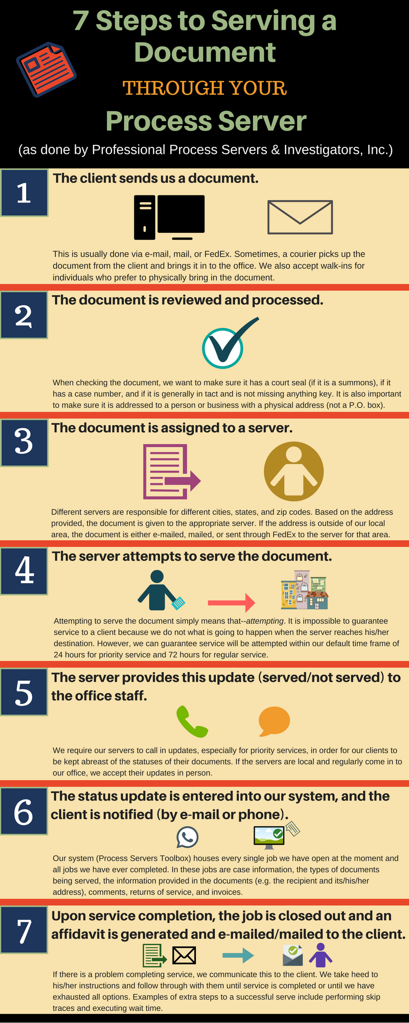How to Carry Out Service of Process