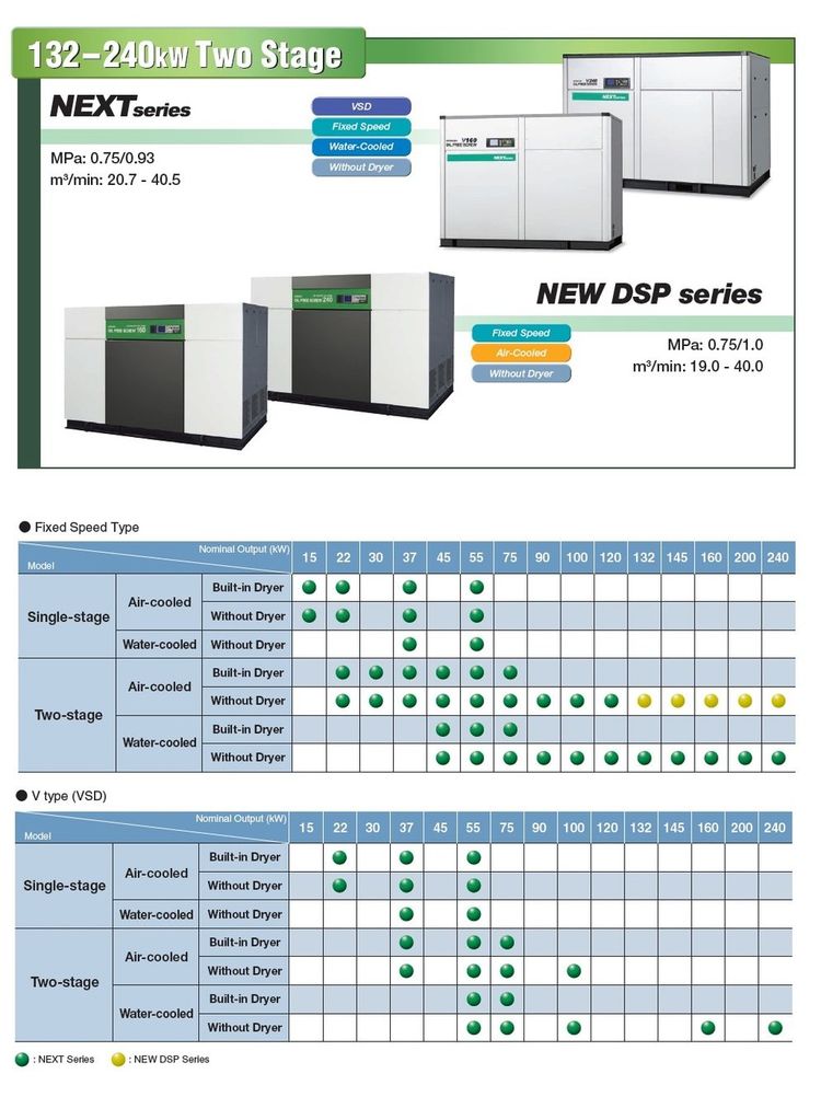 2-stage Hitachi Oil Free Screw Air Compressor Manufacturer Malaysia ...